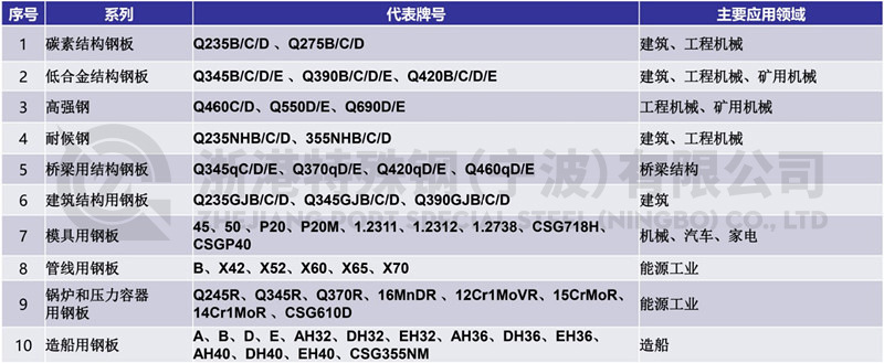 现货批发44SMN28 圆钢 圆棒 44SMn易切削钢 特殊规格 六角棒 冷拉-阿里巴巴