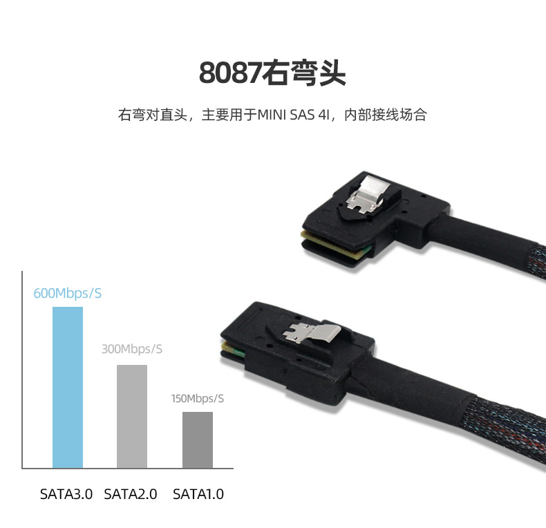 Mini SAS 8087对SFF-8087 直对右弯 服务器机箱内部SAS3.0连接线-阿里巴巴
