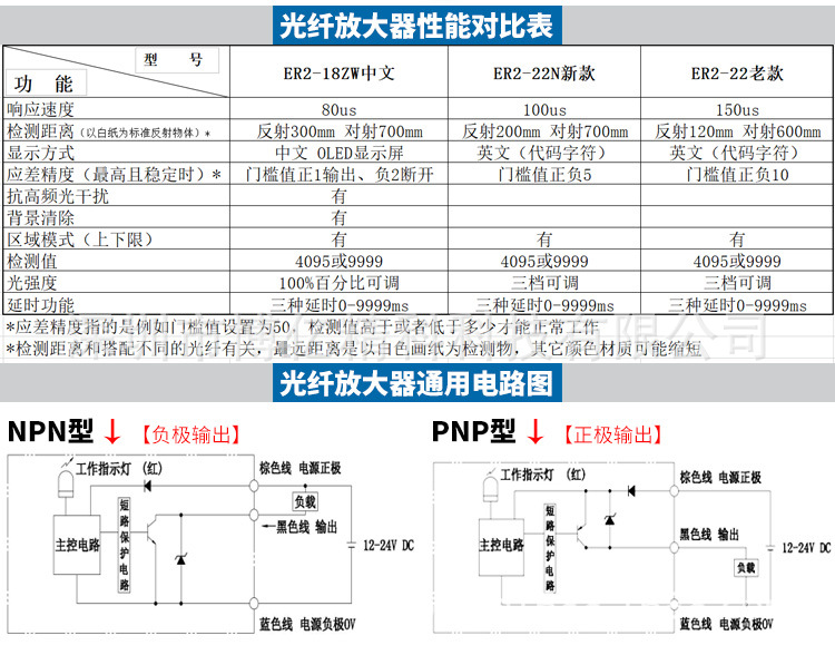 BOJKE/博亿精科光纤传感器 ER2-22N 数显光纤放大器-阿里巴巴