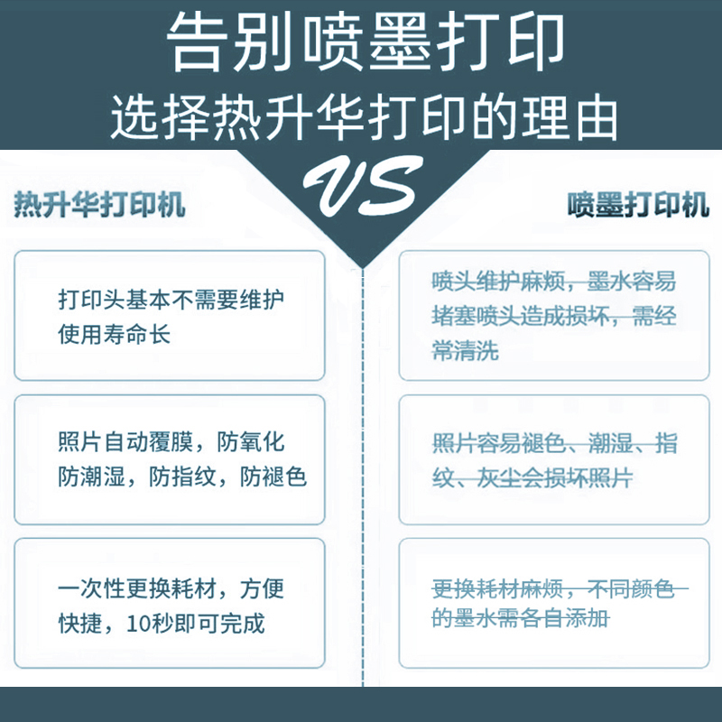 Professional ID Photo Printer P525L Commercial Thermal Sublimation ...