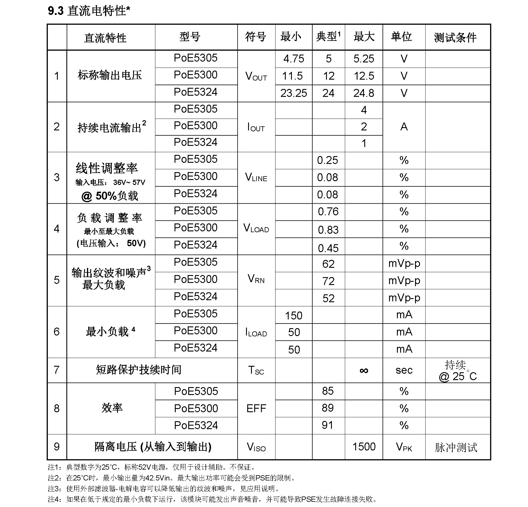 POE供电模块PCBA板子30W电源模组AG5300插针隔离式AT/AF24W工业级-阿里巴巴