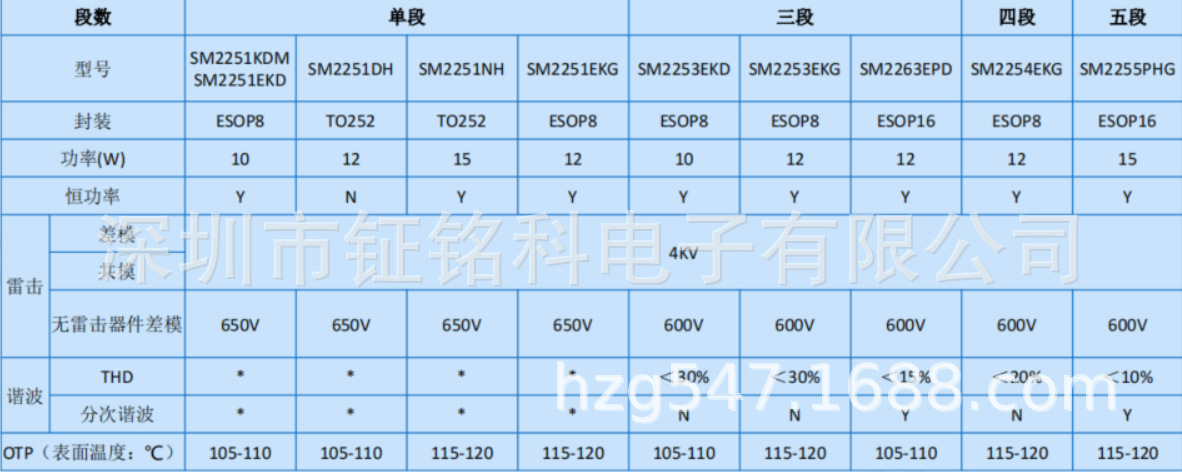 深圳明微高压线性LED恒流芯片线性ic 集成电路电源芯片IC样板配单-阿里巴巴