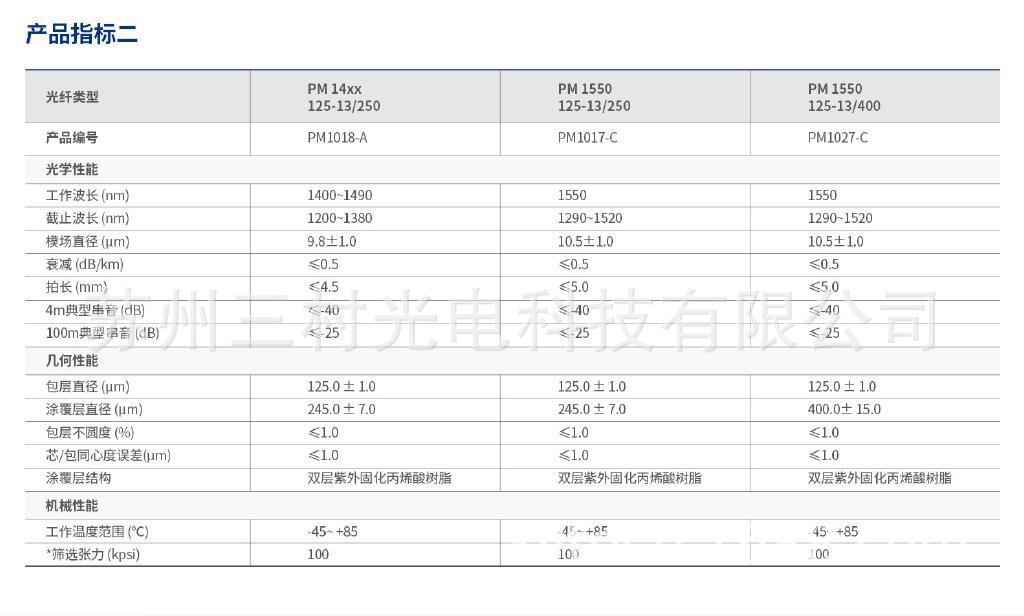PMF fiber 熊猫型通信类型保偏光纤 PM980 PM1310 PM1490 PM1550-阿里巴巴