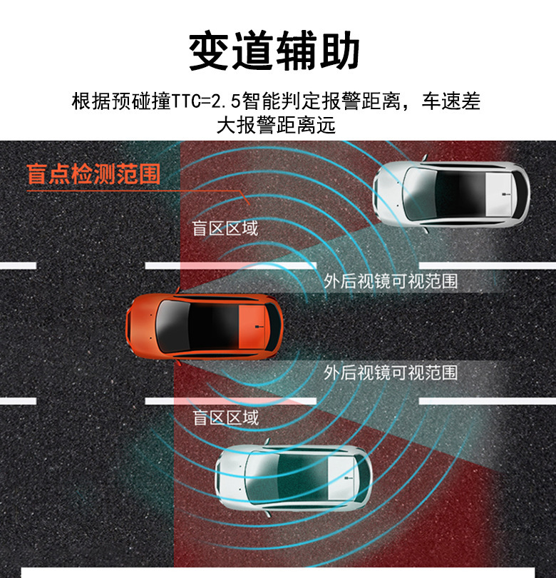 毫米波盲点毫米辅助lca变线碰撞汽车盲区变米波bsm雷达防监测微波 阿里巴巴 6139