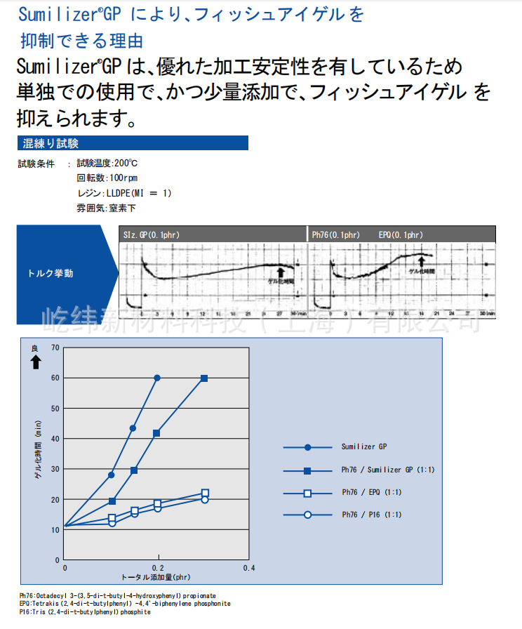 日本住友化学耐高温抗氧剂Sumilizer GP-阿里巴巴
