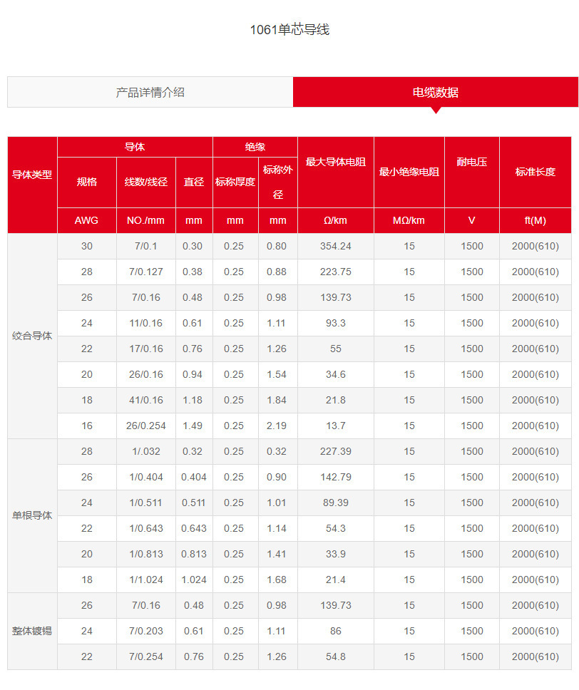 厂家直供 家用美标电缆规格 UL1061 28AWG电子线 UL认证电线-阿里巴巴