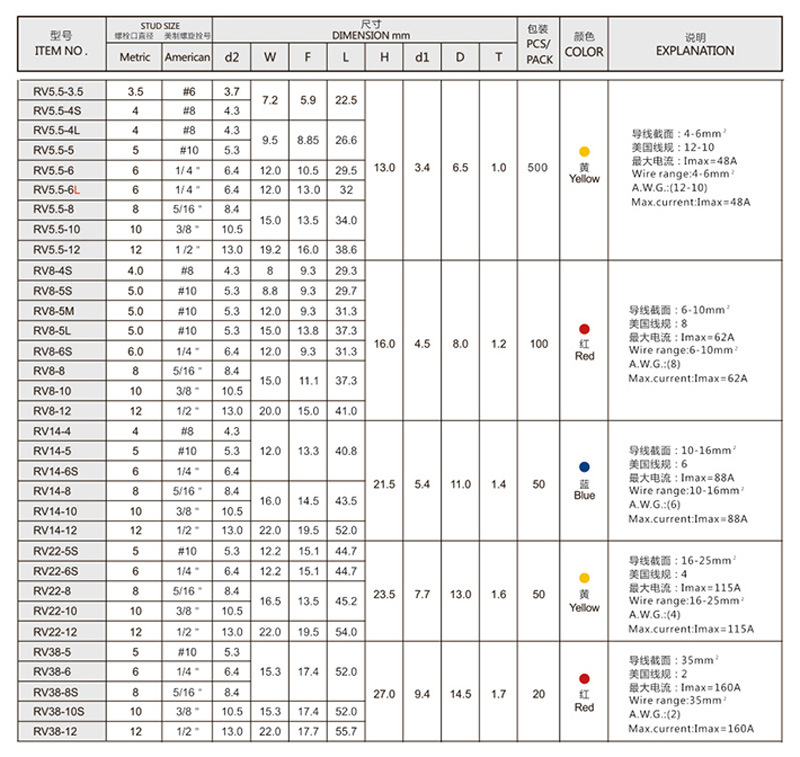 易进试端子圆型绝缘端子RV1.25-3 RV1.25-4 RV1.25-5 RV1.25-6 RV-阿里巴巴
