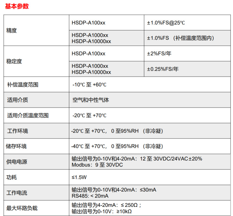 Honeywell霍尼韦尔HSDP-A100U空气体压差变送传感器HSDP2-A1000A1-阿里巴巴