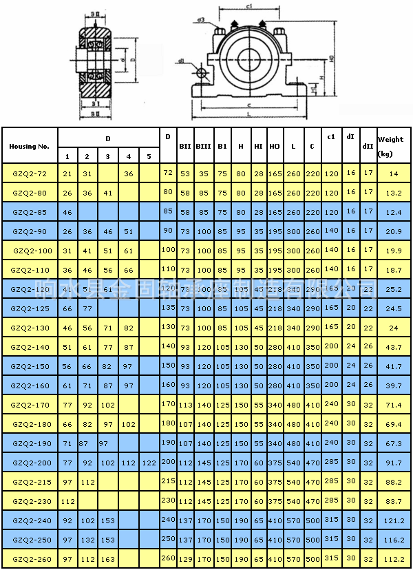 现货轴承座SN507 SN508 SN509 SN510 SN511 SN512剖分式轴承座-阿里巴巴