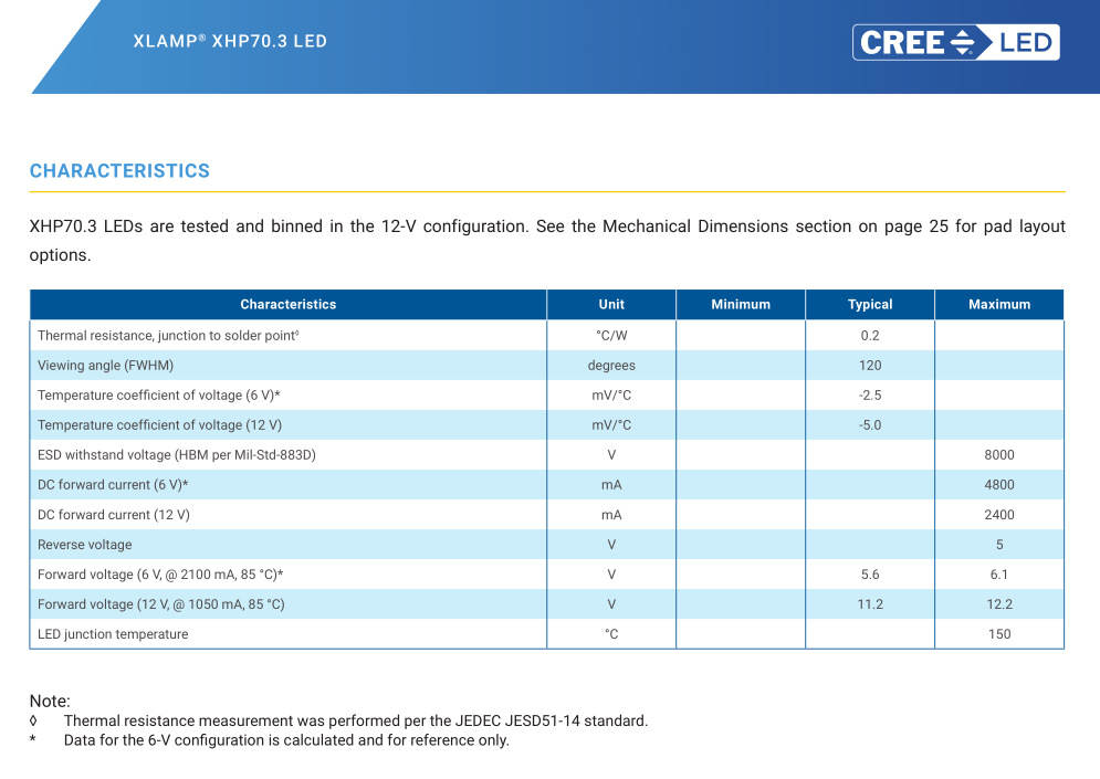 CREE科锐XHP70.3大功率XHP70三代XHP70D灯珠HD和HI 电压6V和12V-阿里巴巴