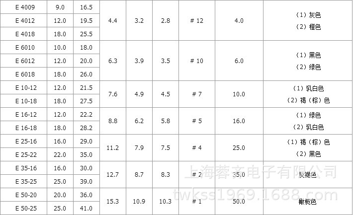 克爱斯KF管形预绝缘端头E0506 E0508 E0510 E0512 欧式端子-阿里巴巴