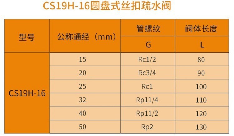 CS19H-16内螺纹圆盘式疏水阀法兰疏水阀 蒸汽丝扣疏水器疏水阀-阿里巴巴