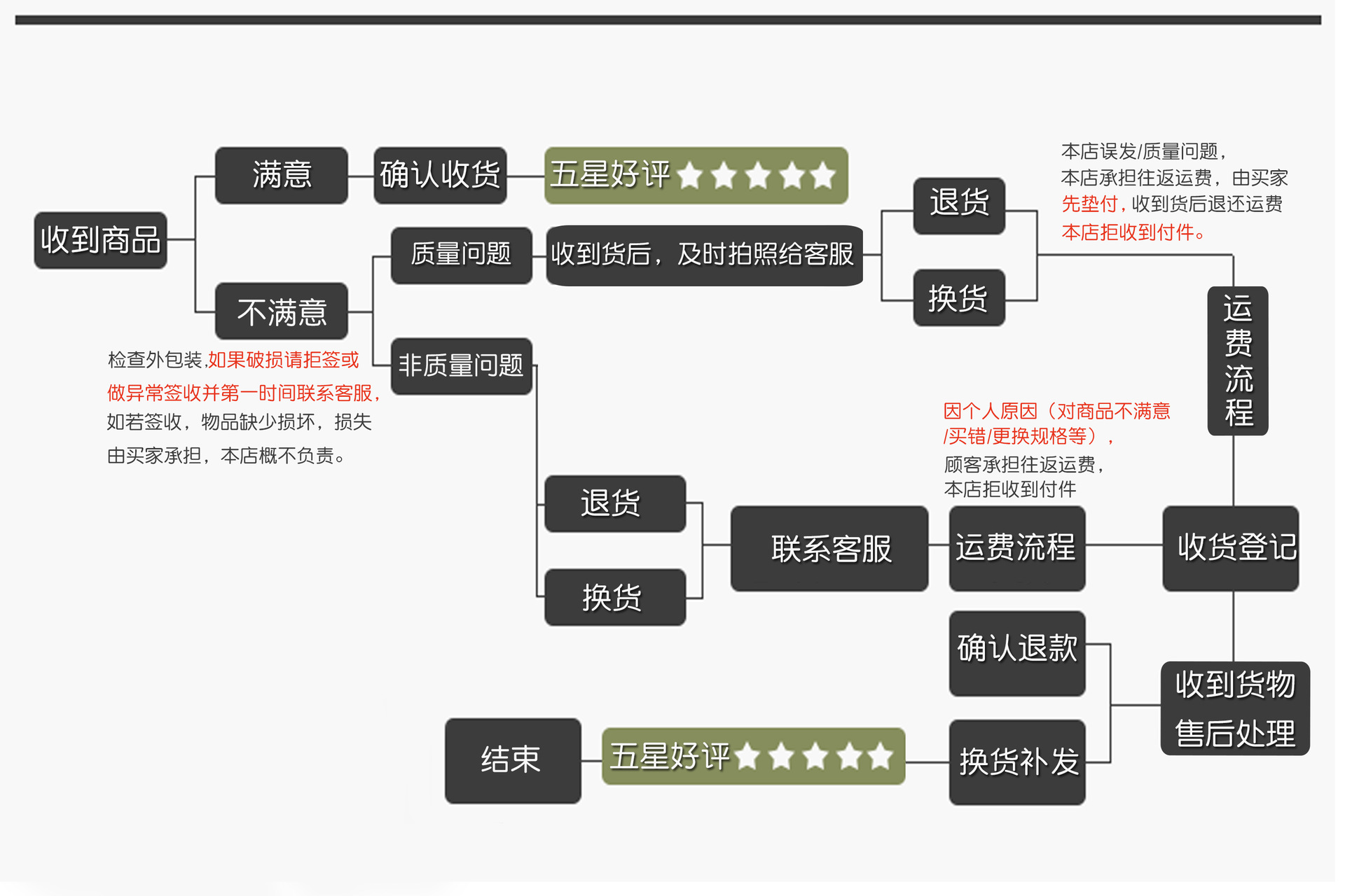 氟胶骨架油封内径60~80耐高温耐腐蚀耐磨TG4外螺纹TC骨架油封水封-阿里巴巴