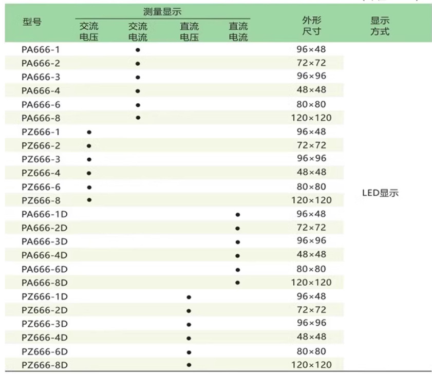 正泰单相PA666电流表 PZ666电压表 5A 数显多功能电流表可调 LED-阿里巴巴
