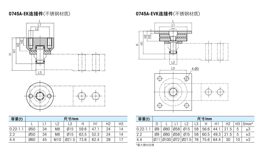 原装SLB415-220Kg/550Kg/1.1t/2.2t/4.4t合金钢称重传感器-阿里巴巴