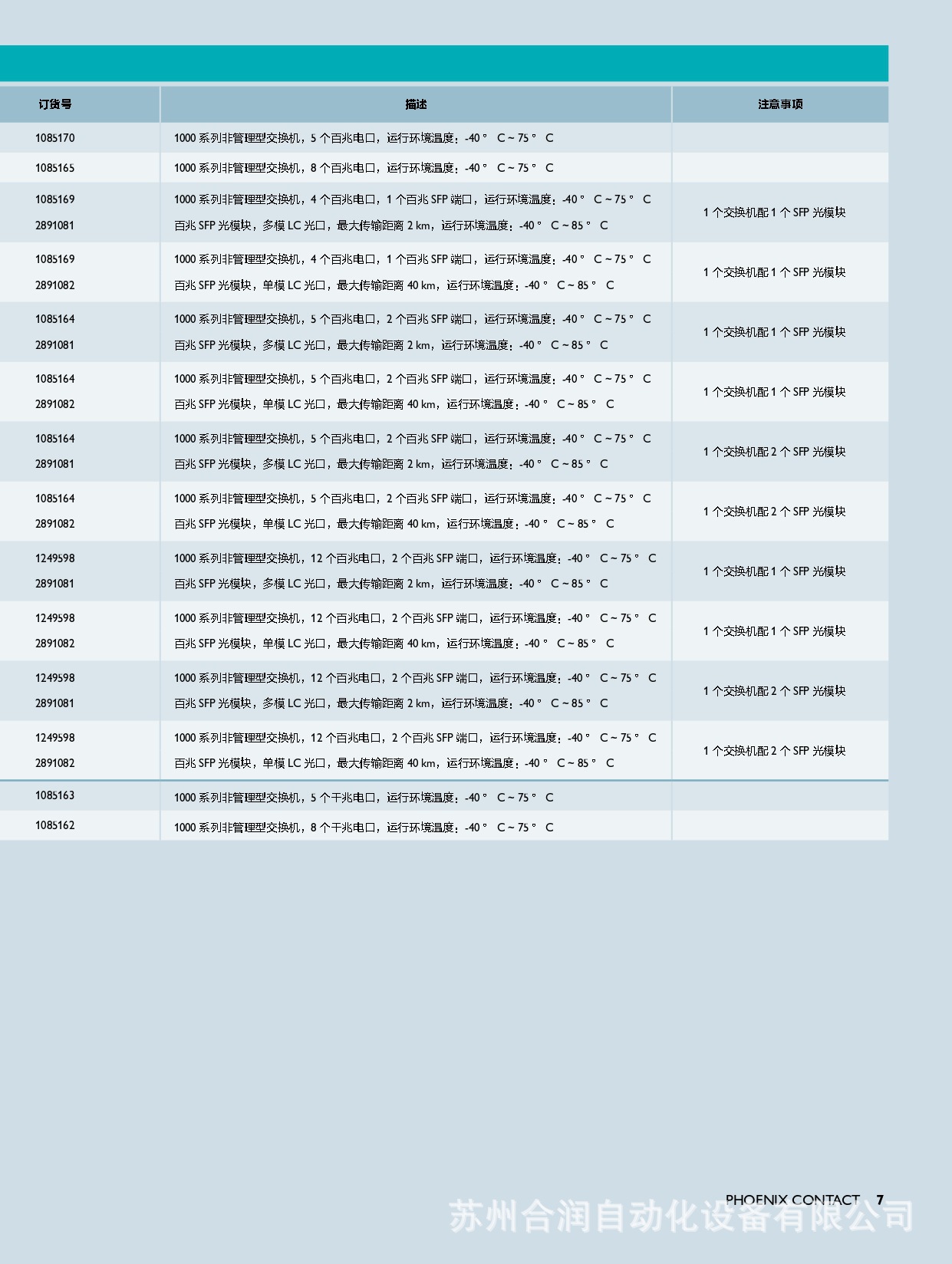 菲尼克斯以太网工业交换机百兆8口 FL SWITCH 1008N - 1085256-阿里巴巴