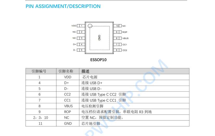 平芯微PW6605是USB快充电压协议控制器，ESSOP10，输入电压4-22V-阿里巴巴