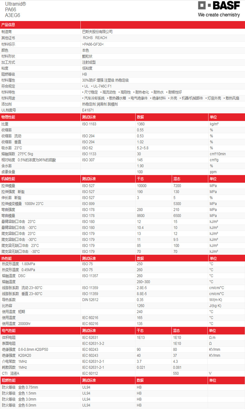 供增强级尼龙30%玻纤 PA66德国巴斯夫A3EG6汽车配件尼龙塑料原料-阿里巴巴