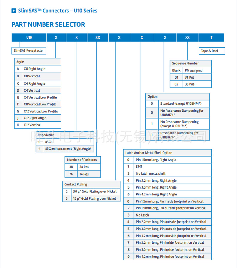 安费诺 U10A474250T SFF-8654 8X卧式母座 SlimSAS 74PIN 24G版-阿里巴巴