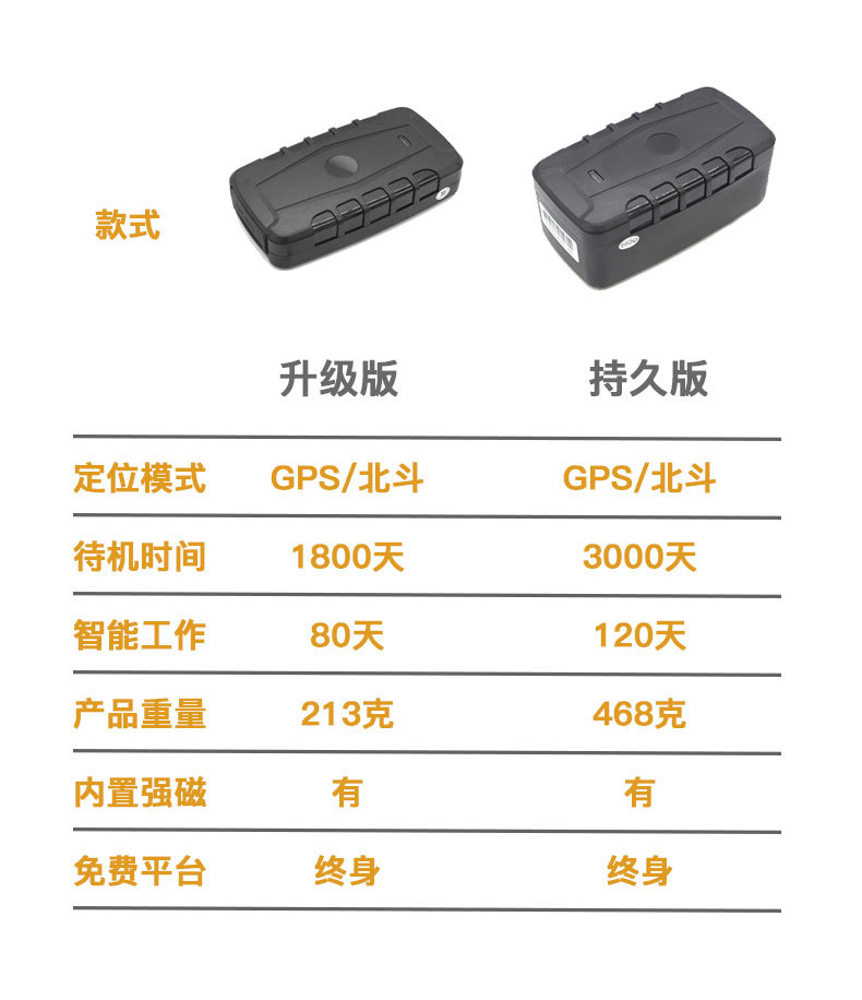 4G全网车载gps定位器汽车定位防盗跟踪追踪北斗卫星海外超长待机-阿里巴巴
