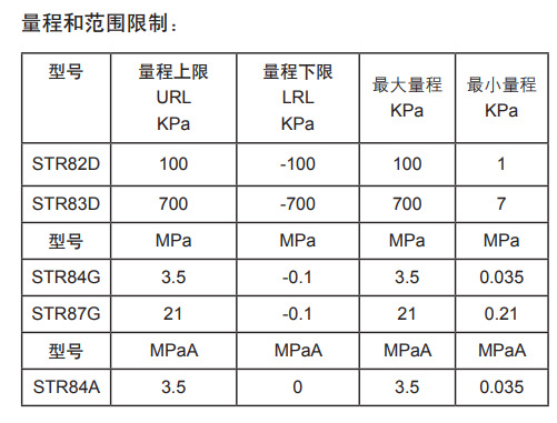 霍尼韦尔液位变送器 STR82D双法兰液位变送器 货期短价格优-阿里巴巴