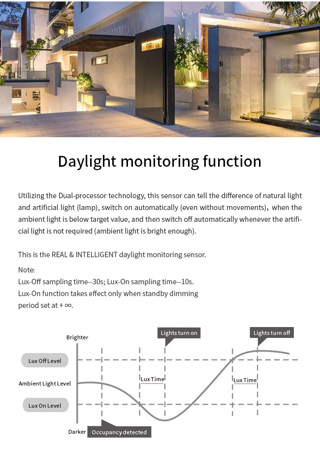 HNS158DLPIR Zhaga book18 DALI-2系统内 D4i 红外人体感应器-阿里巴巴