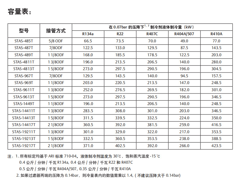 艾默生干燥过滤筒STAS-969T应用在中大型空调机组及冷冻机组-阿里巴巴