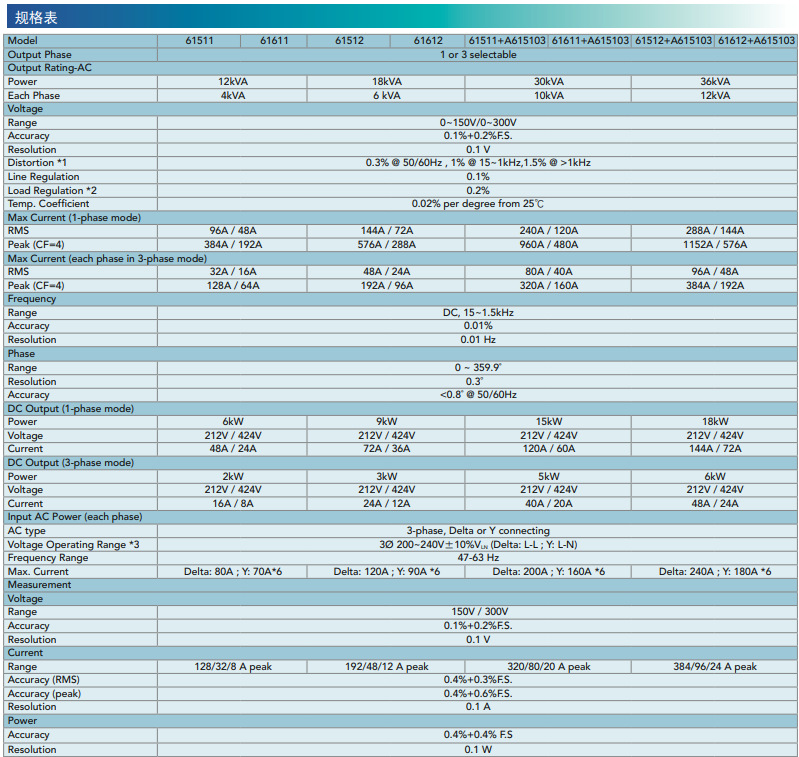 台湾chroma 61611可編程交流電源供應器61612大功率变频电源-阿里巴巴