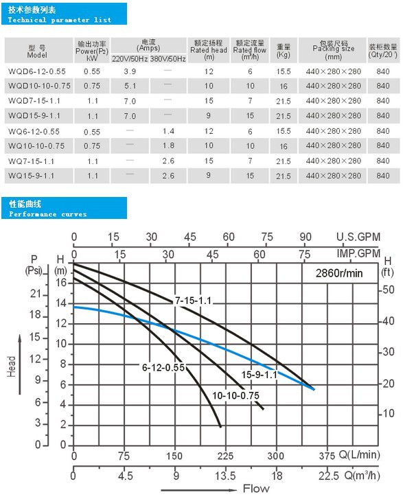 凌霄WQ10-10-0.75KW系列污水提升泵潜污泵无堵塞潜水泵螺纹接口-阿里巴巴