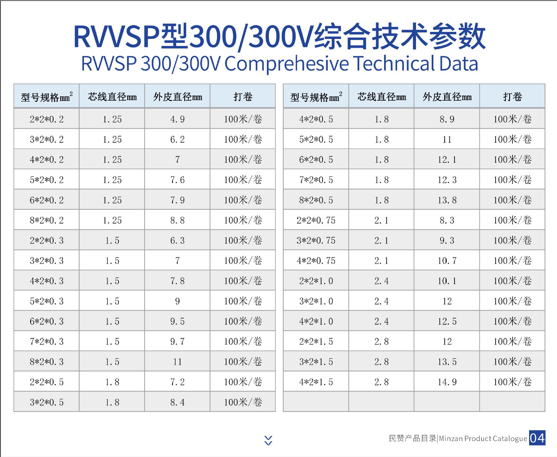 RVVSP双绞屏蔽线2 4 6 8芯0.2 0.3 1.5平方RS485通讯信号线RVSP-阿里巴巴