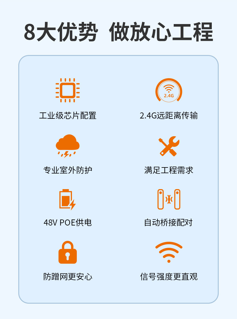 COMFAST CF-E112N V2电梯监控无线网桥2.4G CPE1公里WiFi数据传输-阿里巴巴