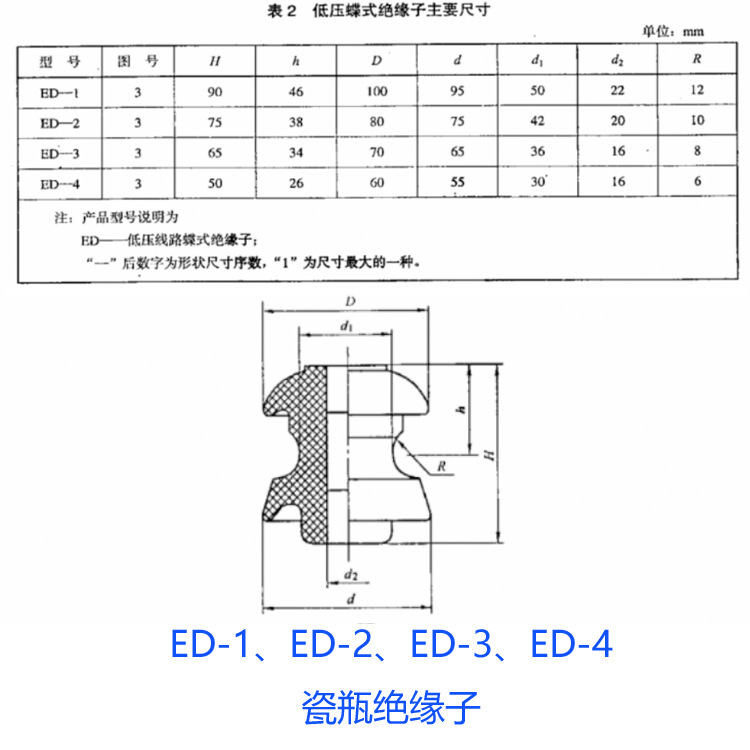低压架空电力线路绝缘子茶台瓷瓶 蝶式绝缘子ED-1 ED-2 ED-3 ED-4-阿里巴巴