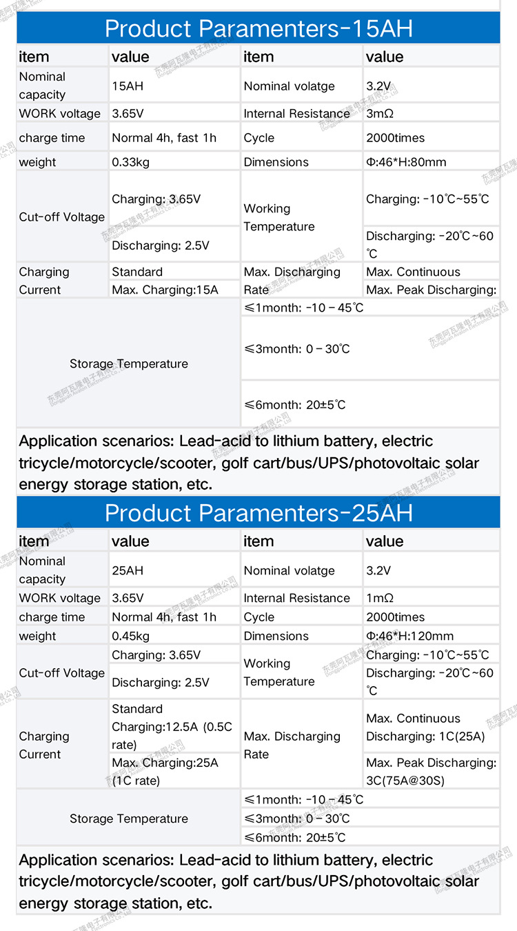 2023年最新产品3.2V比亚迪46120/25AH圆柱形FLP电池储能动力适用-阿里巴巴