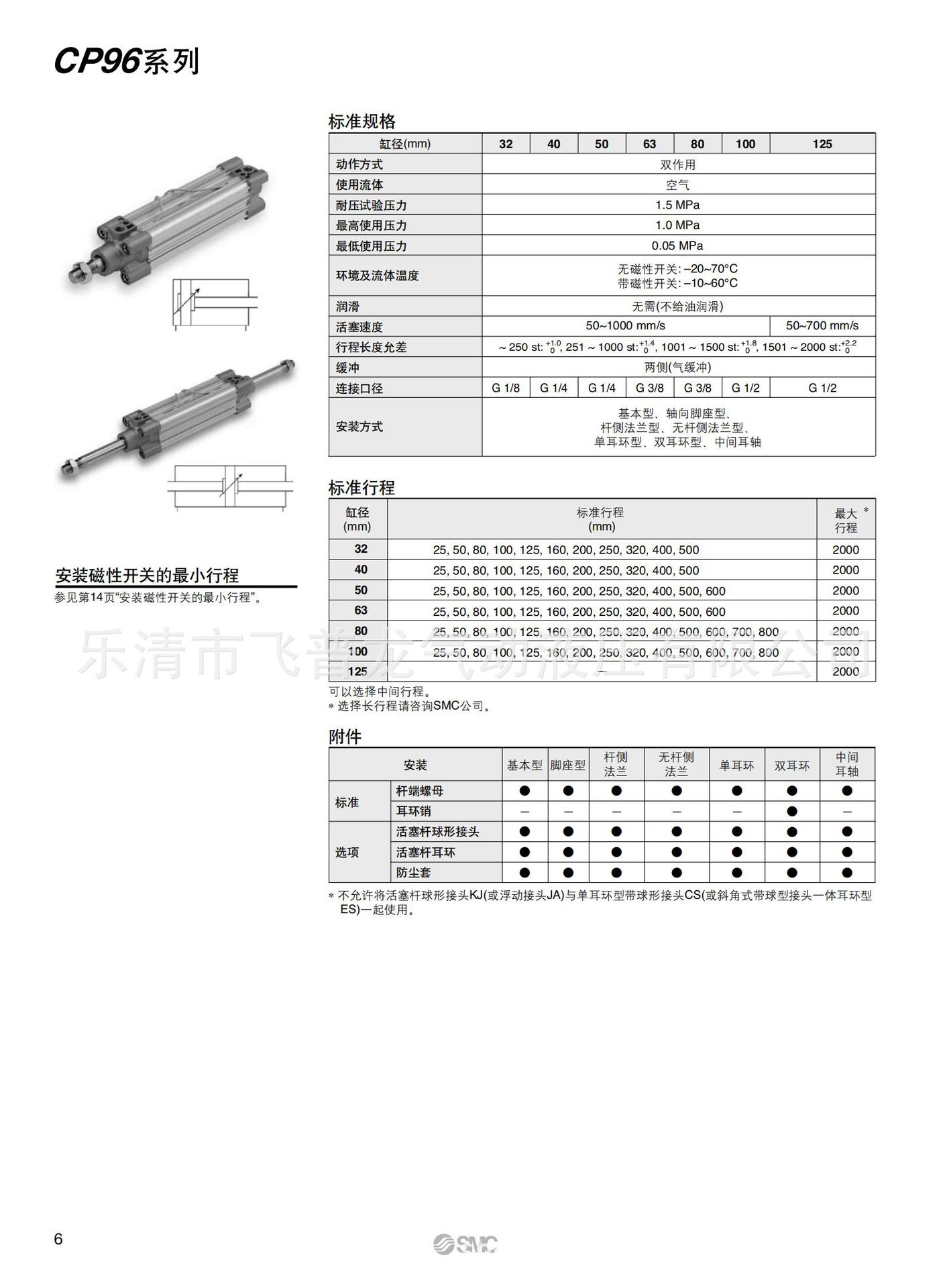 国产长方形CP96气缸CP96SDB63-50气缸CP96SDB63-50-阿里巴巴