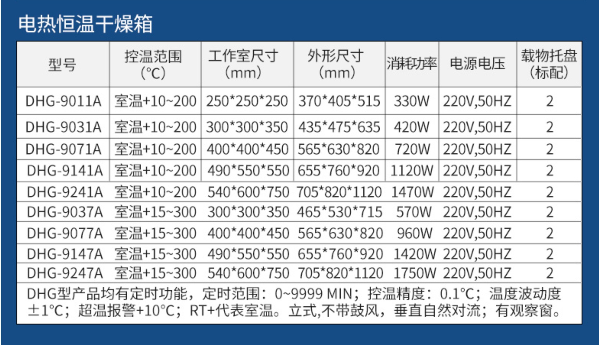 上海精宏DHG-9030A 恒温烘箱实验室烘干机烤箱电热恒温鼓风干燥箱-阿里巴巴