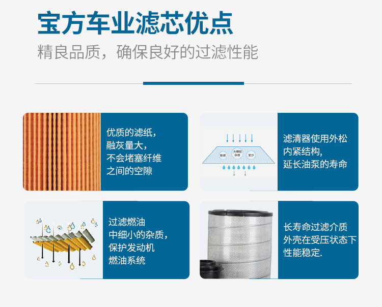 奔之滤FF5511 PF7980 P502901 3238493 4084133柴燃油滤清器滤芯-阿里巴巴
