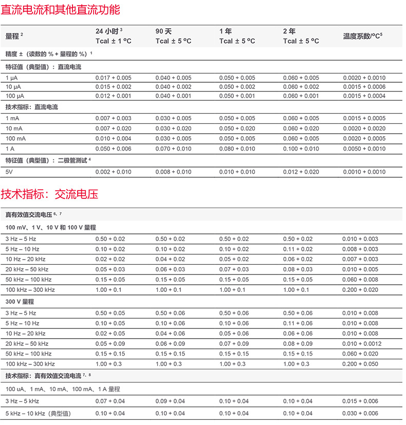 KEYSIGHT是德科技(原安捷伦)DAQ970A+DAQM901A数据采集仪DAQ973A-阿里巴巴