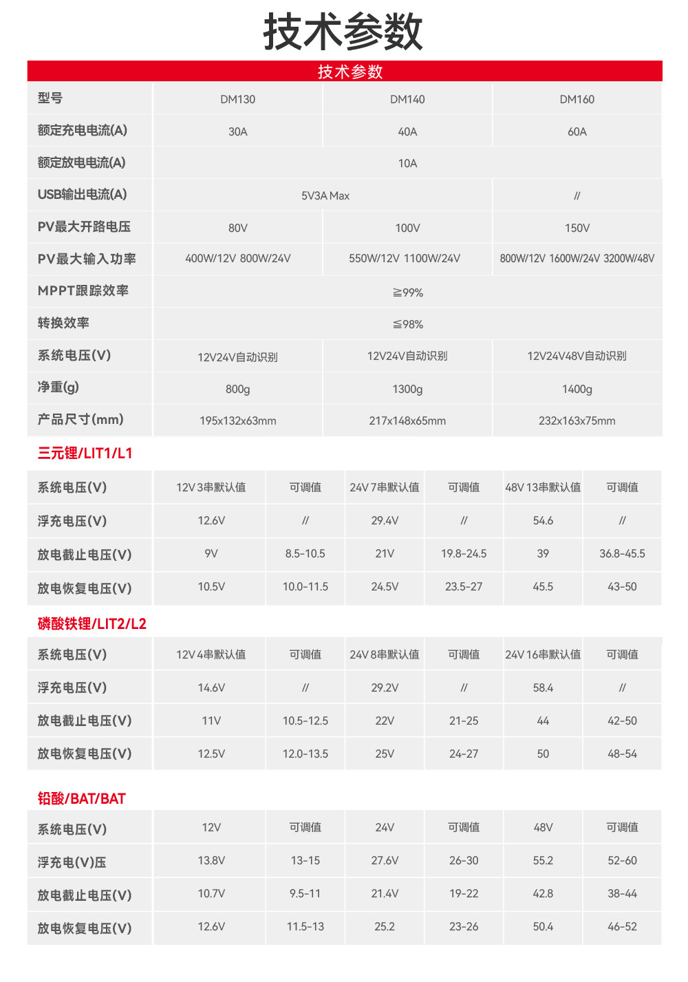 MPPT太阳能控制器光伏充电12V/24V/30A60A家用智能充电器发电系统-阿里巴巴