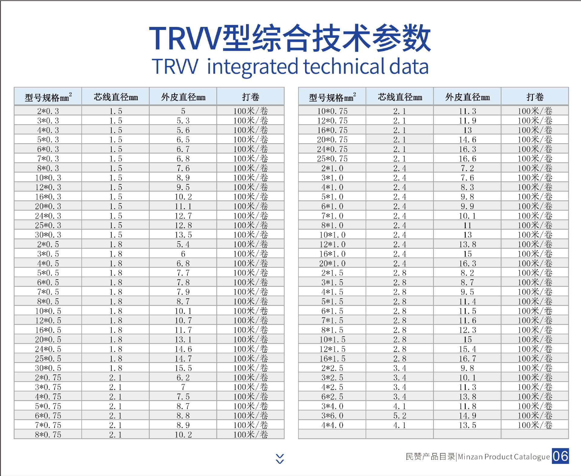 TRVV高柔线234芯0.3 0.75 1 1.5 2.5平方机器臂耐弯折高柔性电缆-阿里巴巴