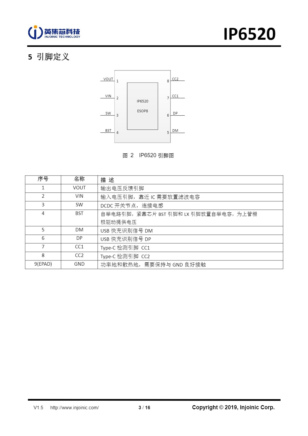 Original genuine IP6520T IP6520T-PPS ESOP-8 multiple fast charging output protocol car charger chip