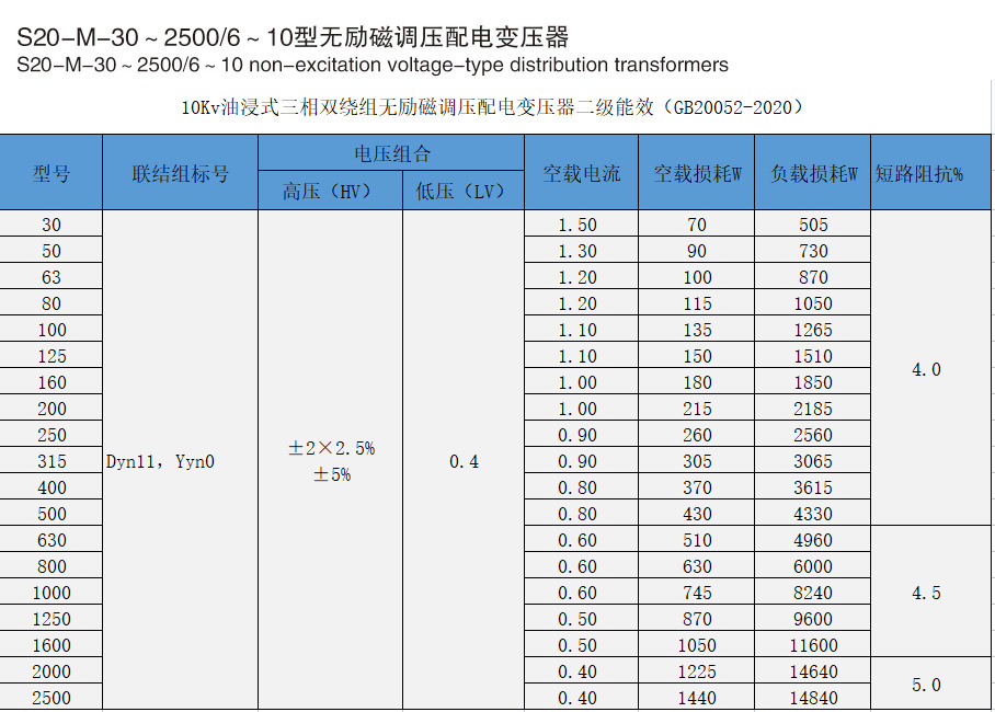 二级能效变压器 S20-M-1000kVA/10/0.4kV-NX2 10.5/0.8kV光伏变-阿里巴巴