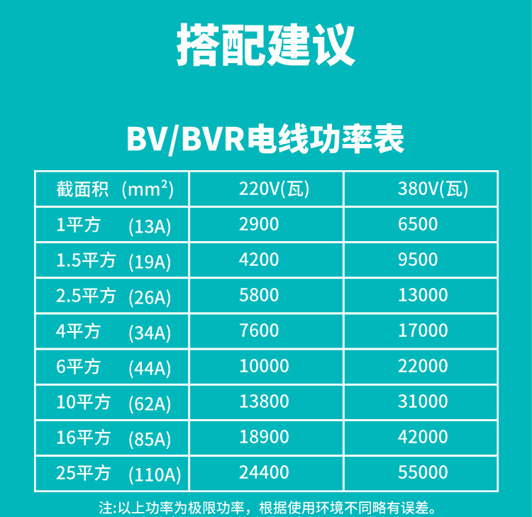 深圳金环宇电线 家用电线ZC-BV1/1.5/2.5/4/6平方单股国标铜芯线-阿里巴巴