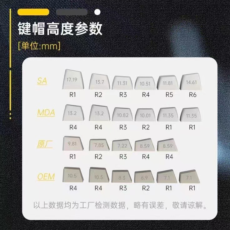 新款116键闪回键帽透明客制化机械键盘MDA高度ABS小全套个性防水-阿里巴巴