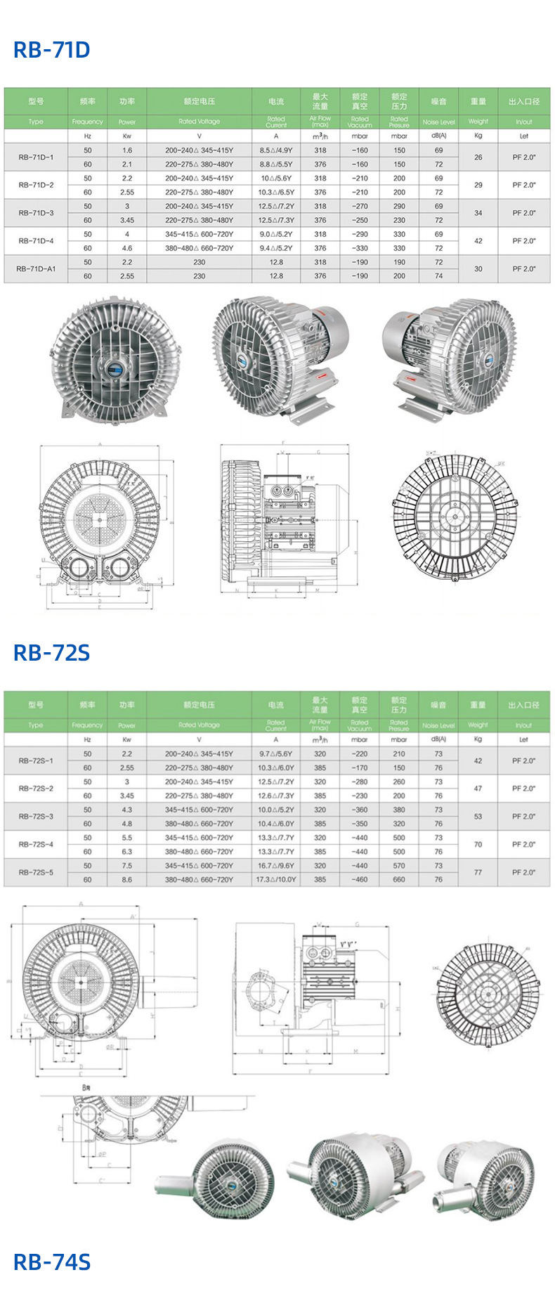 真空吸附吸盘搬运旋涡式气泵RB-81D-2铝壳环形高压鼓风机7.5KW-阿里巴巴