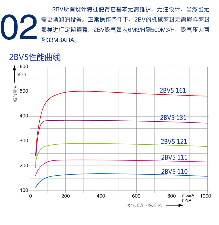 NASH佶缔纳士水环式真空泵 2BV5111消毒负压系统小型电机铜泵叶涡-阿里巴巴