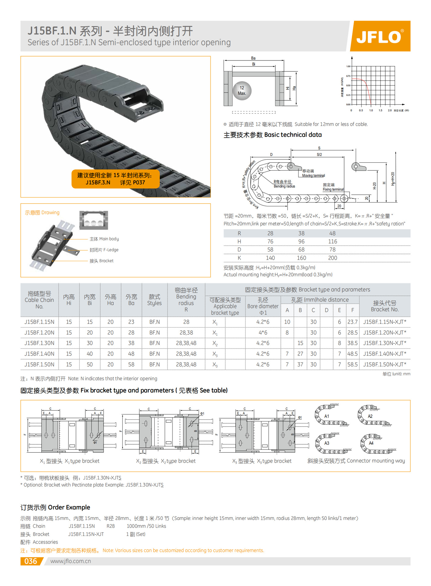 【JFLO】金福隆尼龙拖链桥式半封闭内开内高7 10 15 18 25 系列-阿里巴巴