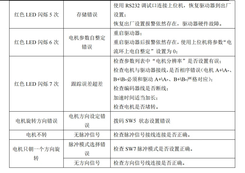 厂家直销57/60闭环步进电机驱动器脉冲型控制CL57/CL57-PLC/CL57C-阿里巴巴