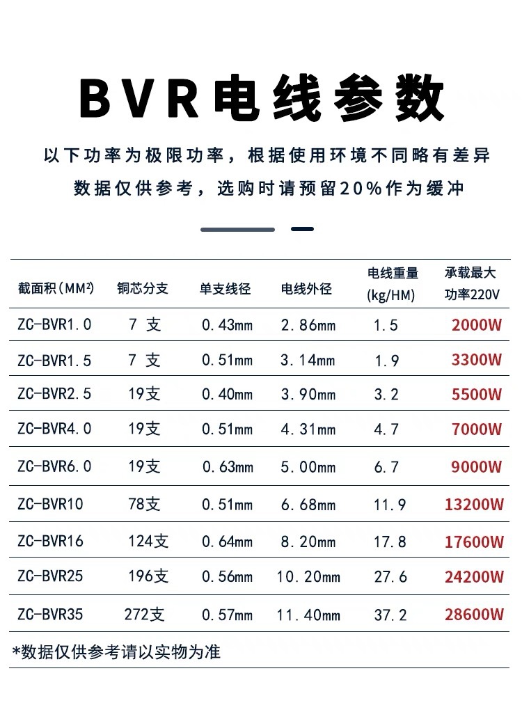 BVR单芯多股家装电线2.5 4 6 10 16平方电源线电缆防火硬线铜导线-阿里巴巴