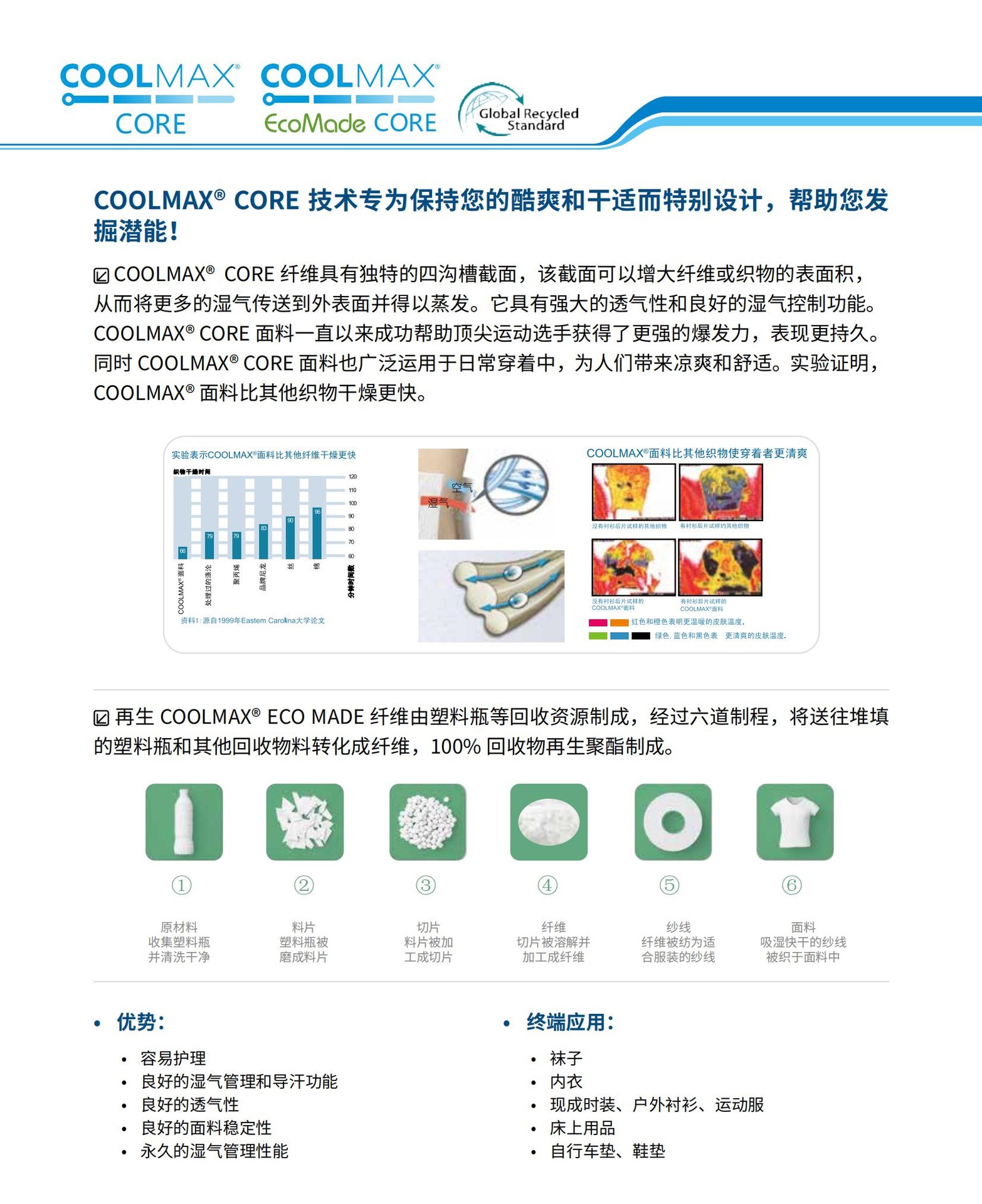 杜邦INVISTA英威达COOLMAX吊牌涤纶吸湿排汗速干蜂窝布针织面料-阿里巴巴