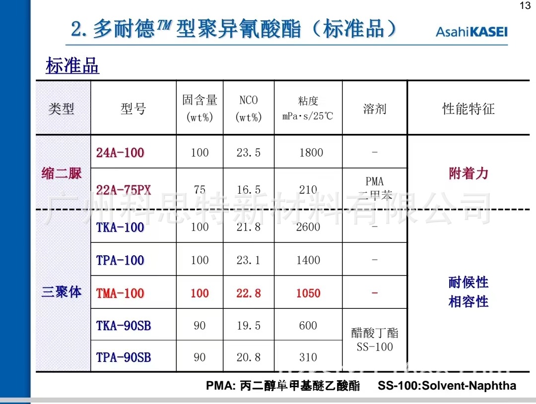长期供应原装正品日本旭化成Duranate多耐德耐黄变固化剂TPA-90SB-阿里巴巴